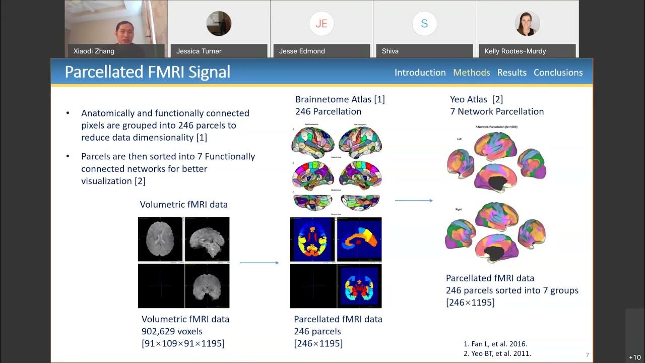 Spatiotemporal Trajectories in Resting-state FMRI Revealed by ...