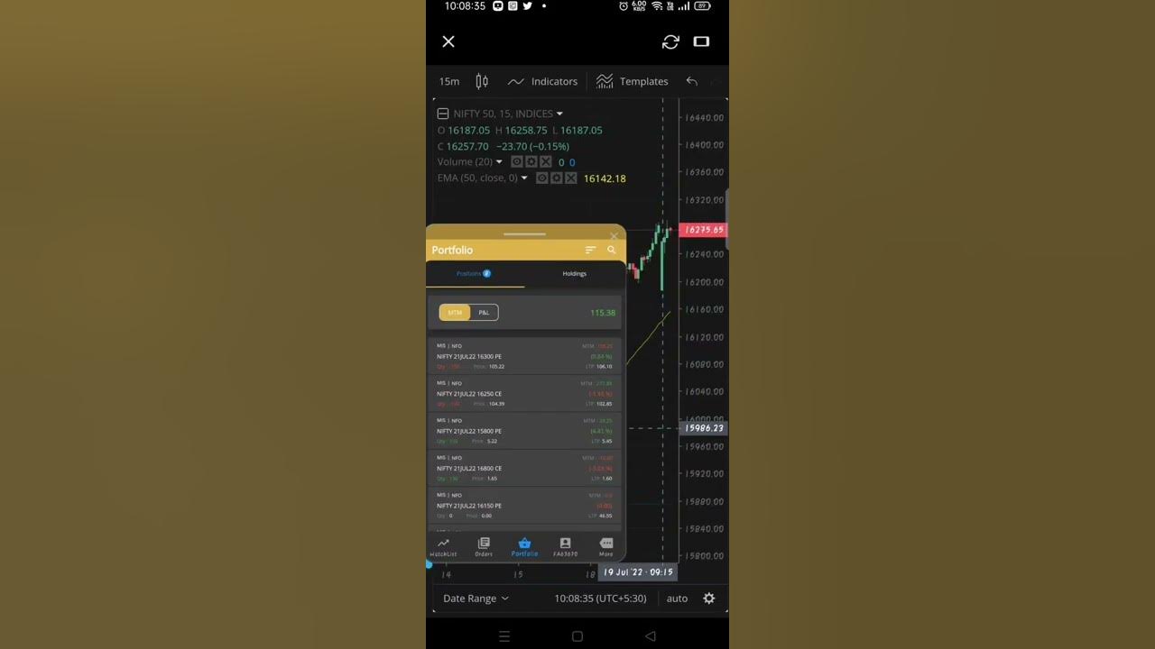 Fully automated Live algo Trading | Finvasia | Algotrade | Tradetron | Short Straddle limited ...