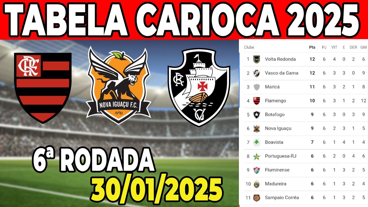 CLASSIFICAÇÃO DO CARIOCA ATUALIZADA 2025 - TABELA DO CARIOCAO 2025 ...
