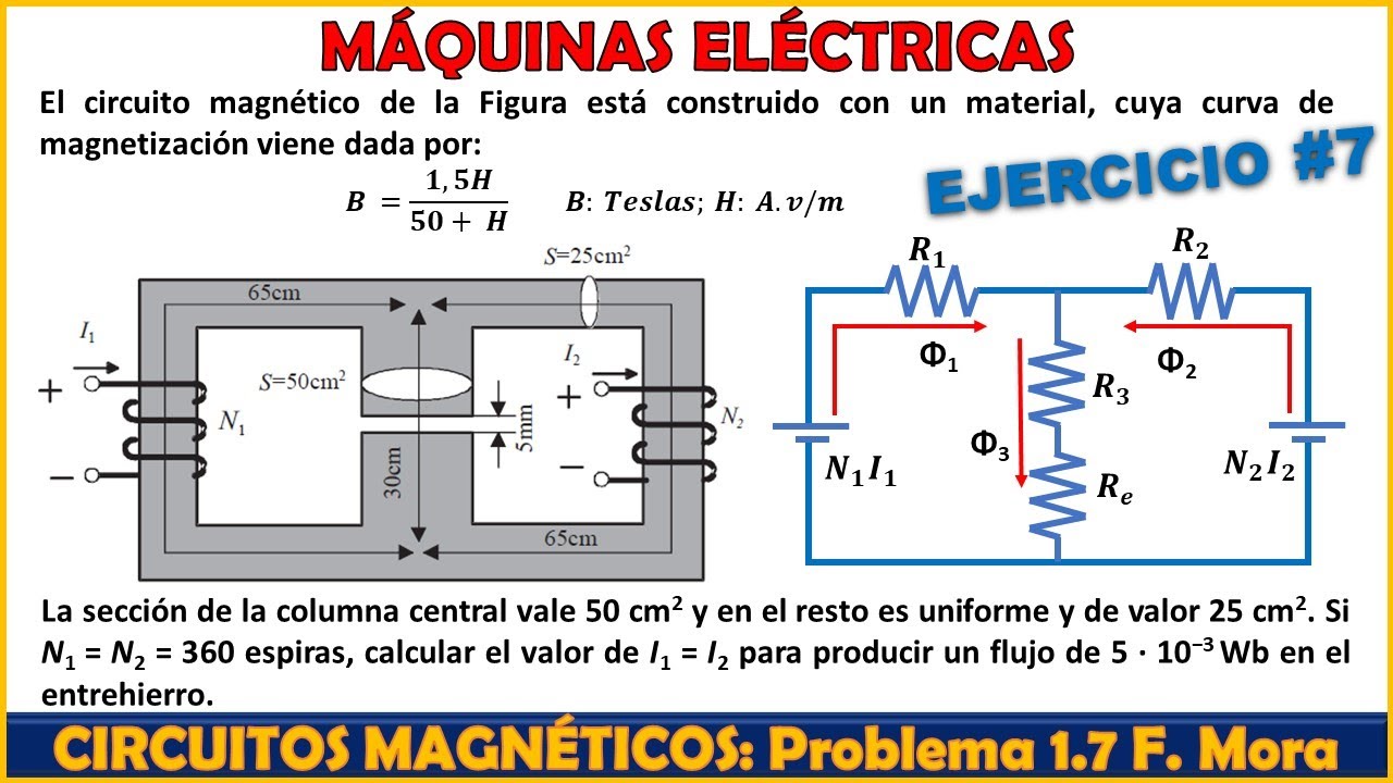 Circuitos MagnÉticos En Corriente Continua MÁquinas ElÉctricas