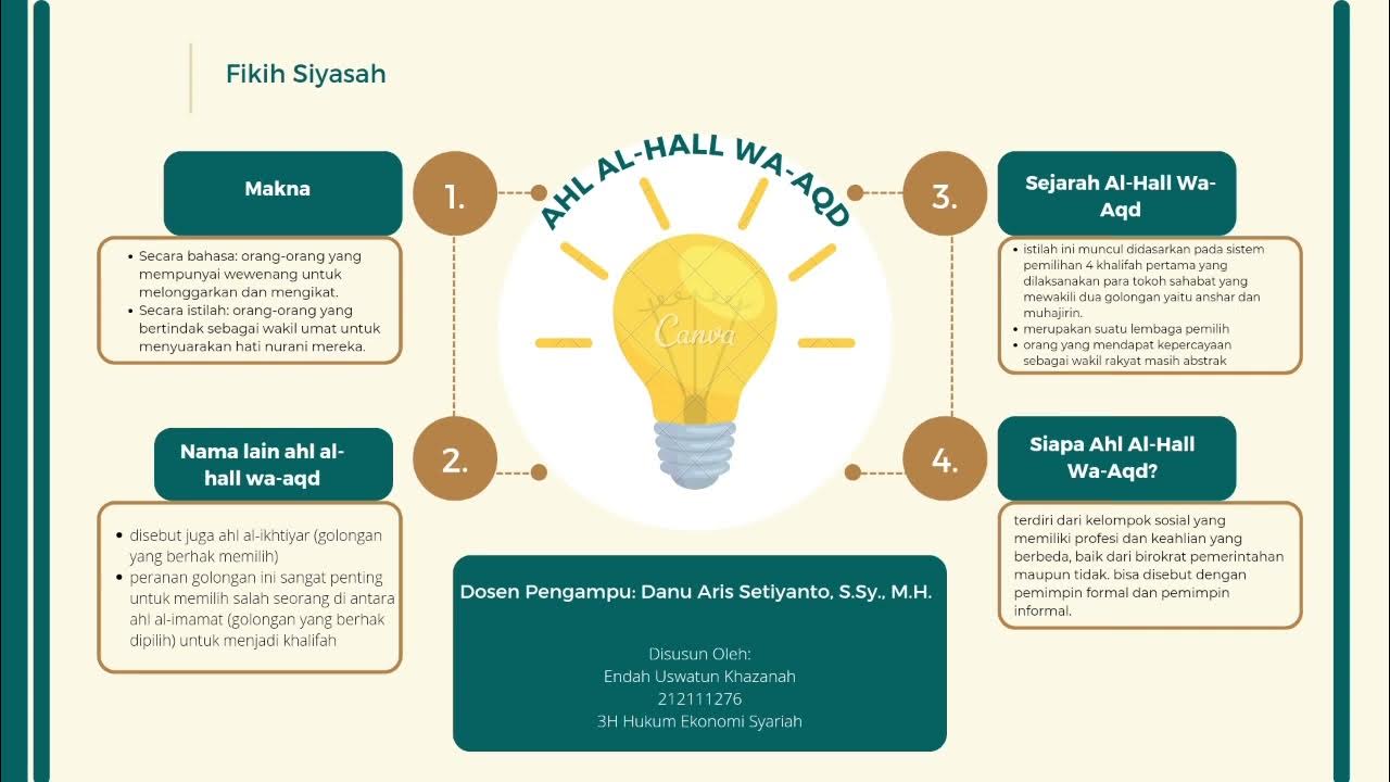 Konsep dalam Sejarah Pemerintahan Islam Ahl Al-Hall Wa Aqd - YouTube