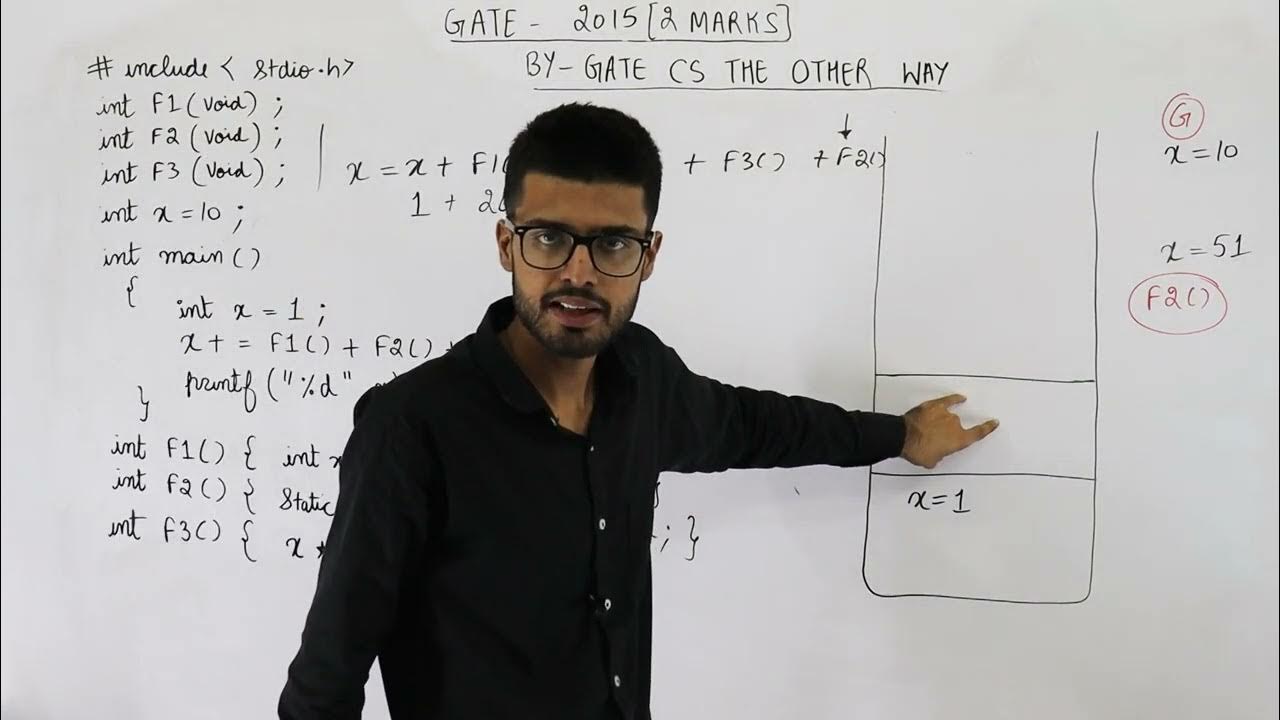 Gate 2015 pyq C Programming | Consider the following C program. int f1(void);int f2(void); - YouTube