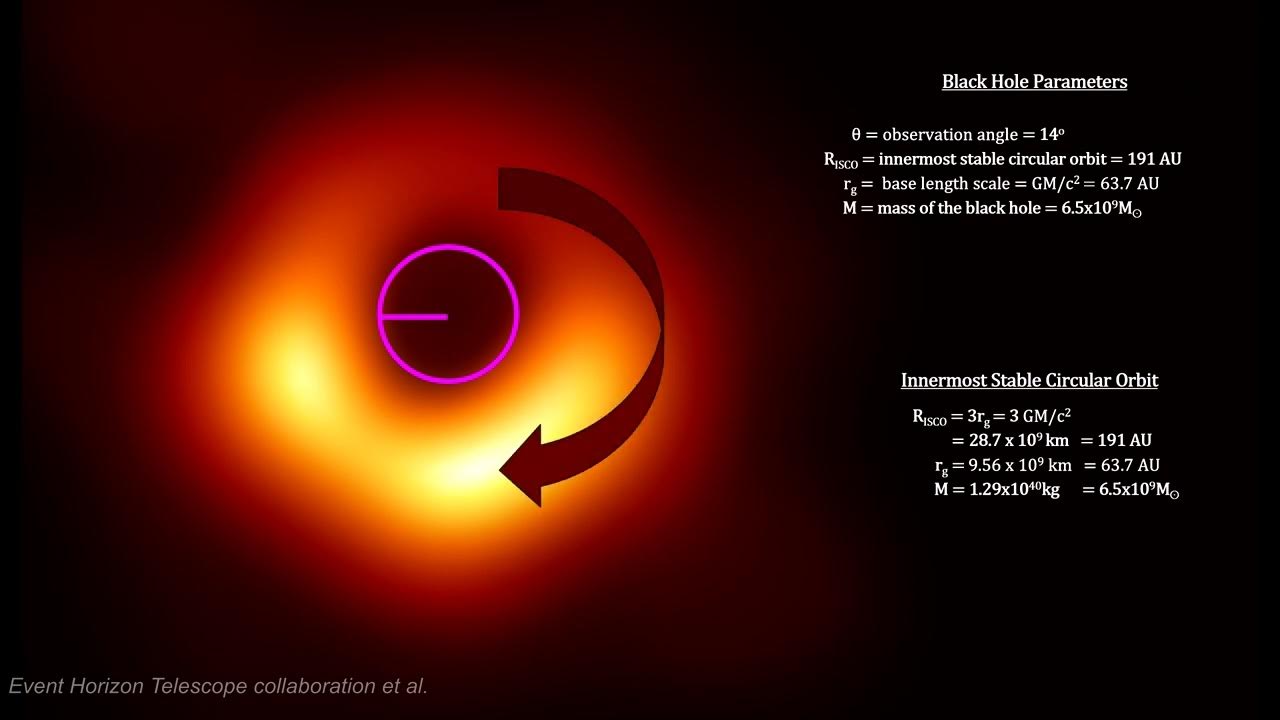 Classroom Aid - First Ever Black Hole Image - YouTube