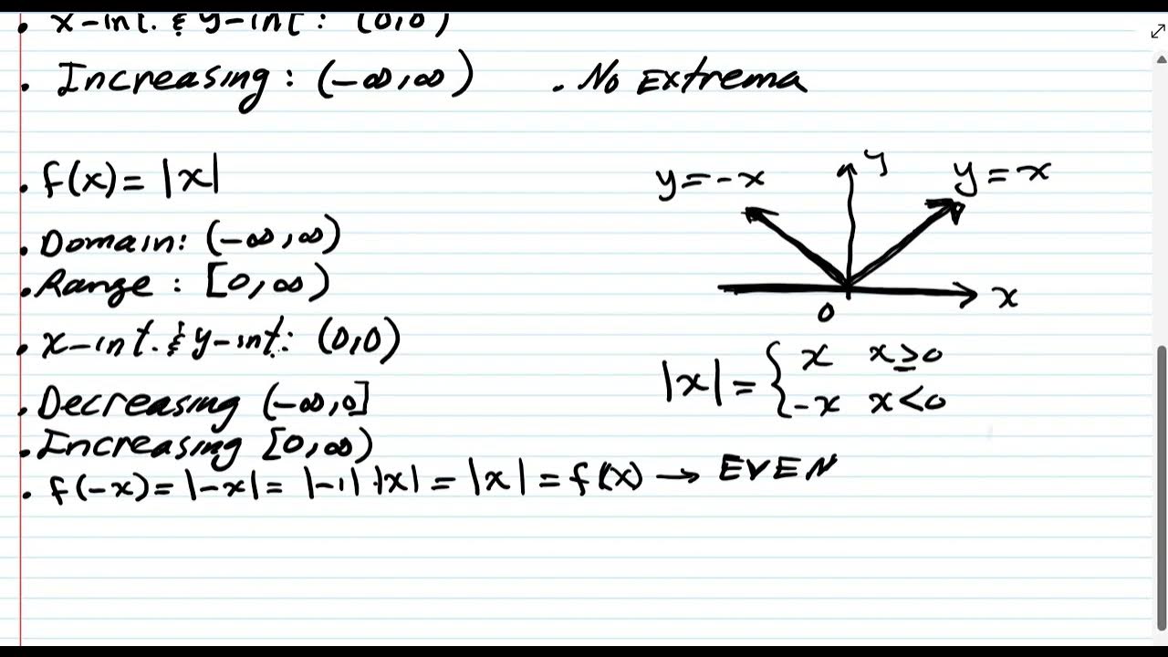 Lecture 4: Library of Functions; Piecewise Defined Functions - YouTube