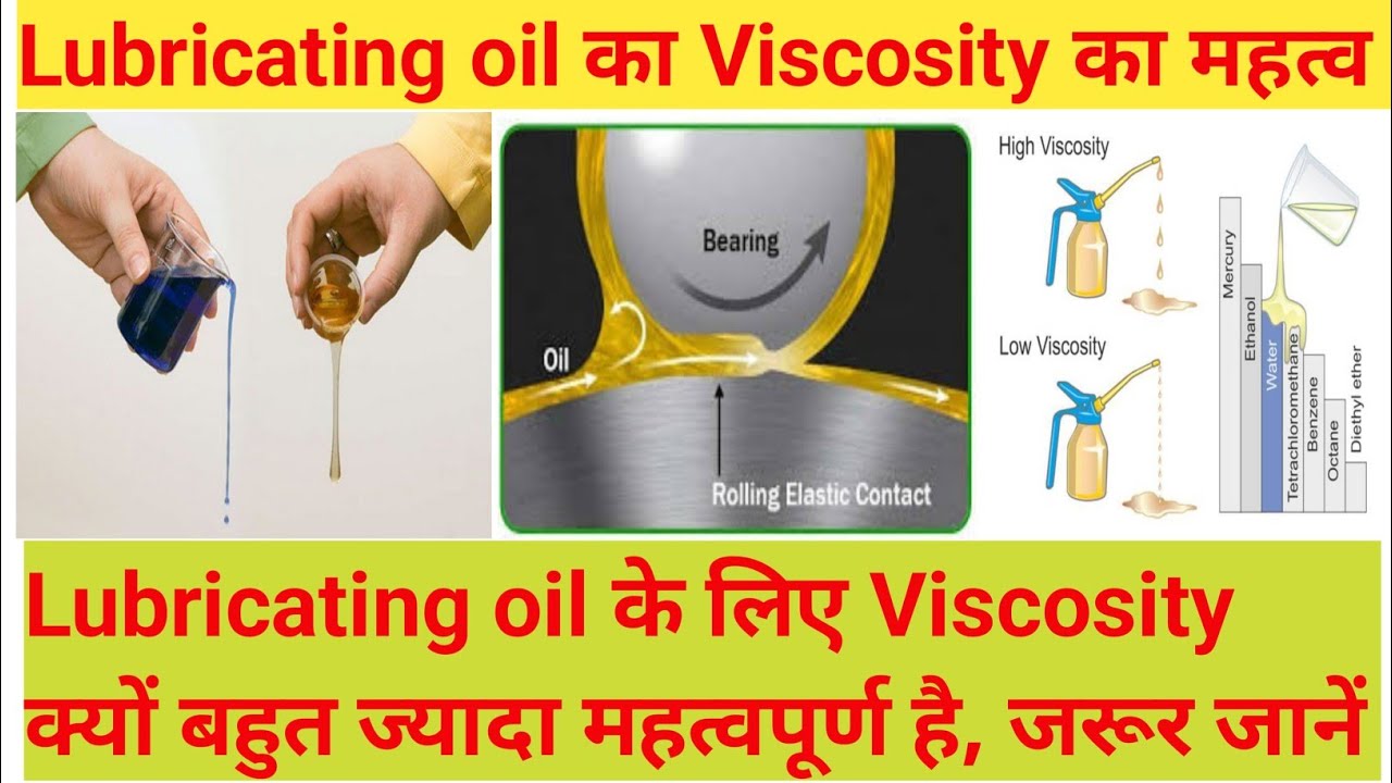viscosity, lubricating oil viscosity,importance of viscosity in ...