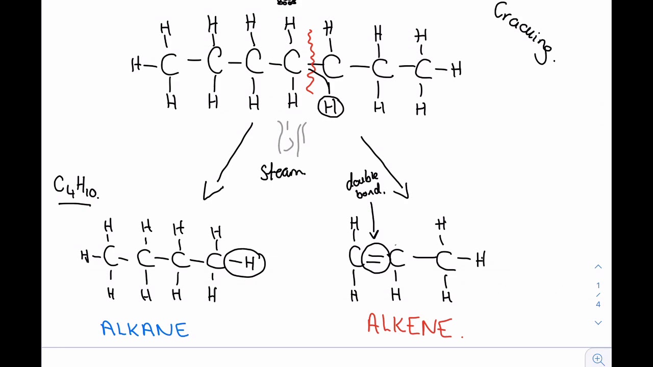 Alkenes and Cracking - YouTube