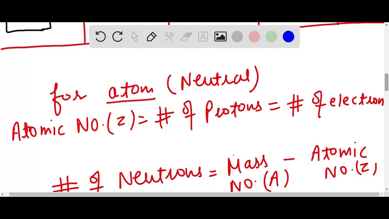 Fill in the blanks. Atomic Symbol No. of Protons No. of Neutrons No. of ...