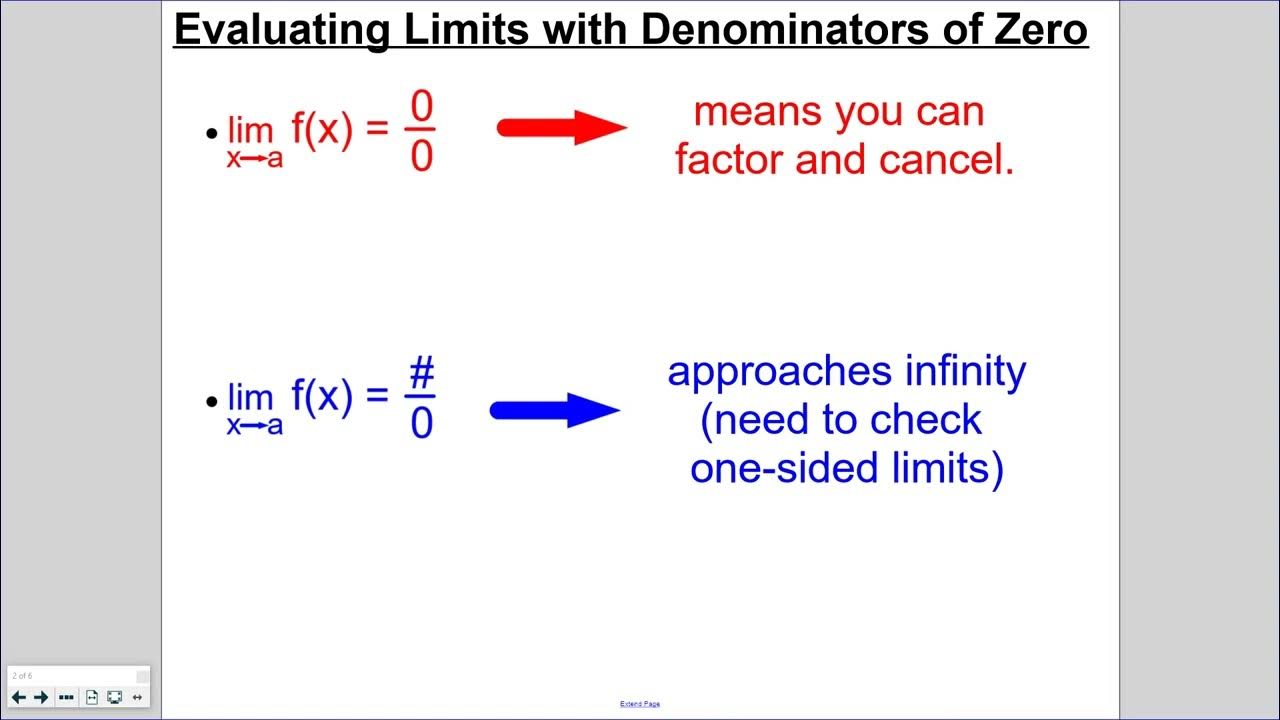 Evaluate limits analytically for trigonometric functions with essential discontinuities - YouTube