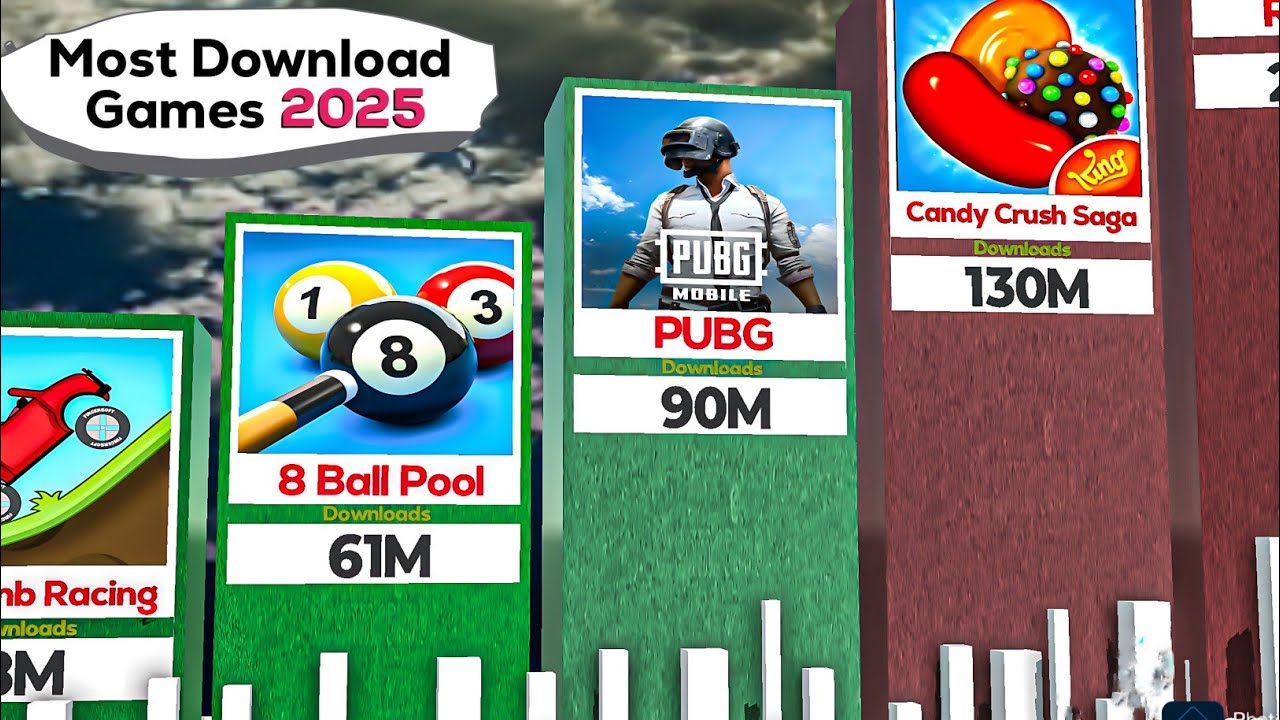 Top Most Downloaded Games in 2025 - YouTube