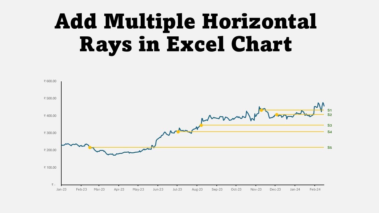 Add Multiple Horizontal Rays in Excel Chart - YouTube