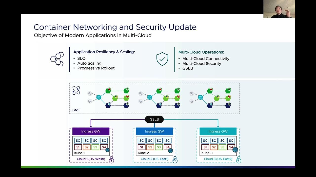 Demystifying Container Networking Security for VMware Tanzu Users - YouTube