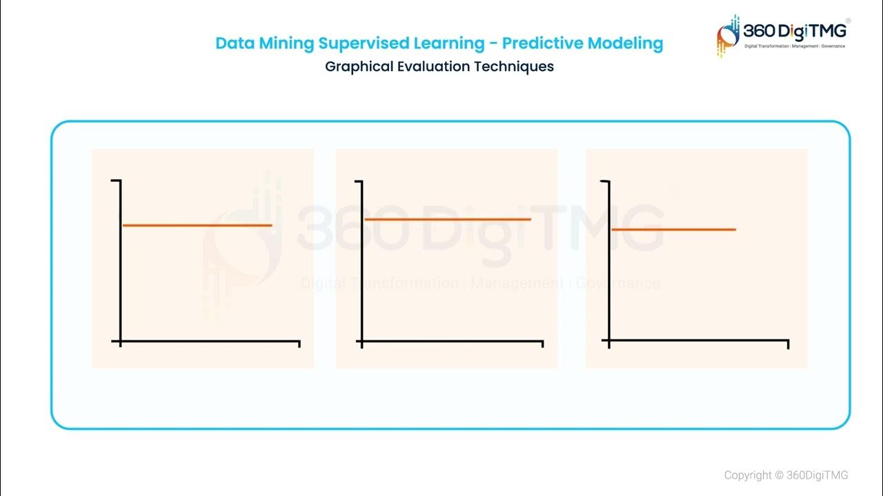 Data Mining Supervised Learning Predictive Modeling – Graphical Evaluation Techniques ...