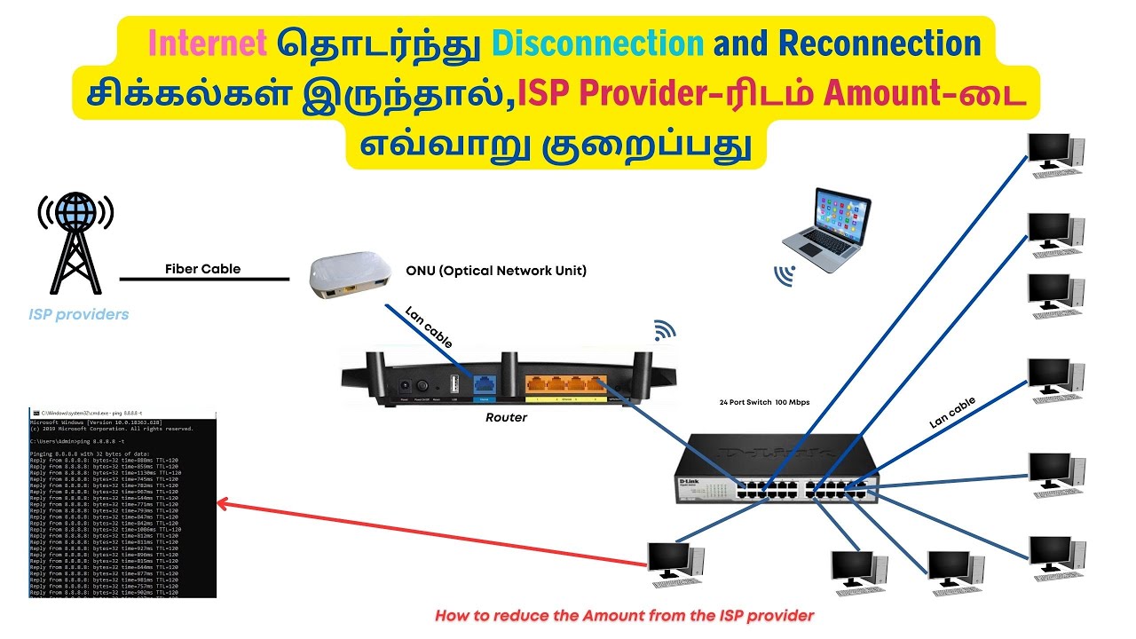 How to Reduce the Amount from the ISP provider if the internet keeps ...
