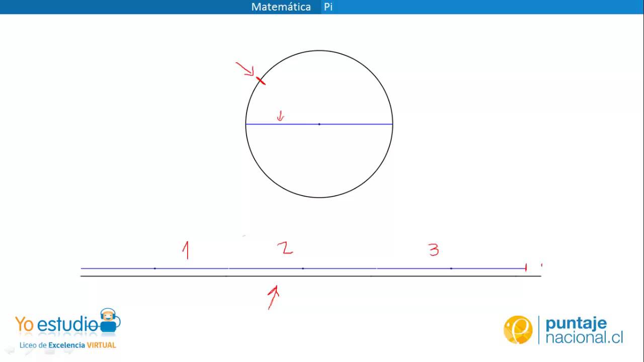 Matemática - Pi - YouTube