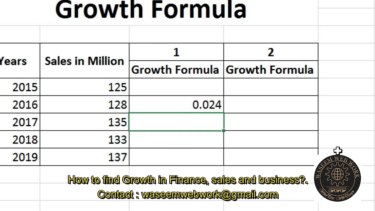 Growth Formula In Excel For Businesses Sales And Finance In Urdu Hindi growth-formula-in-excel-for-businesses-sales-and-finance-in-urdu-hindi