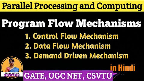 Computer Architecture Module 4 - YouTube