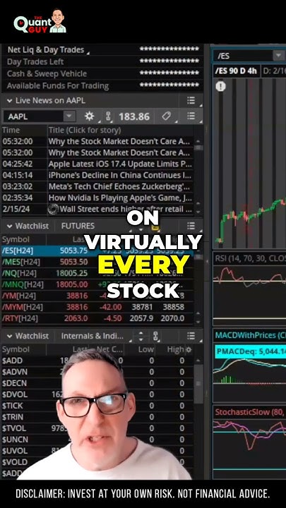 Unlocking the Secrets of Algorithmic Trading_ Apple Short Trade Idea - YouTube