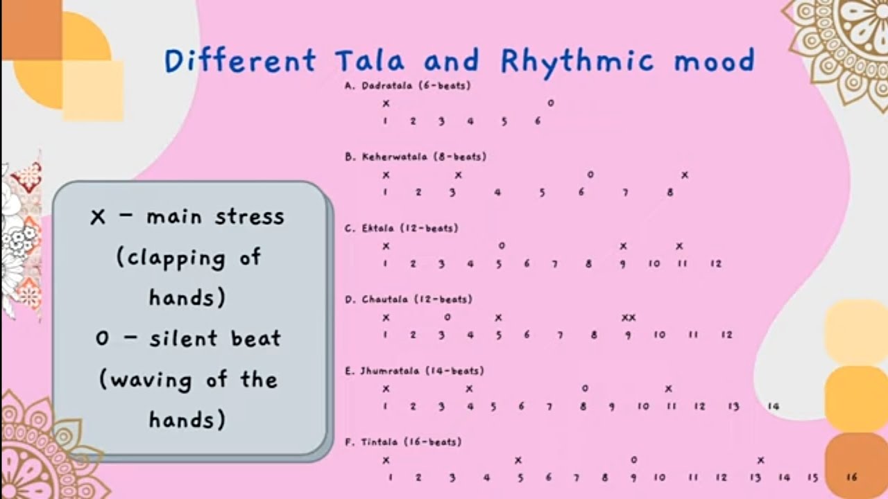 Perform 6 Different types of Tala| Elective 2| Joanne Ogayon - YouTube