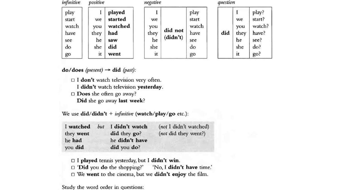 Essential Lesson 12 I didn't ... Did you ... ? (past simple negative ...