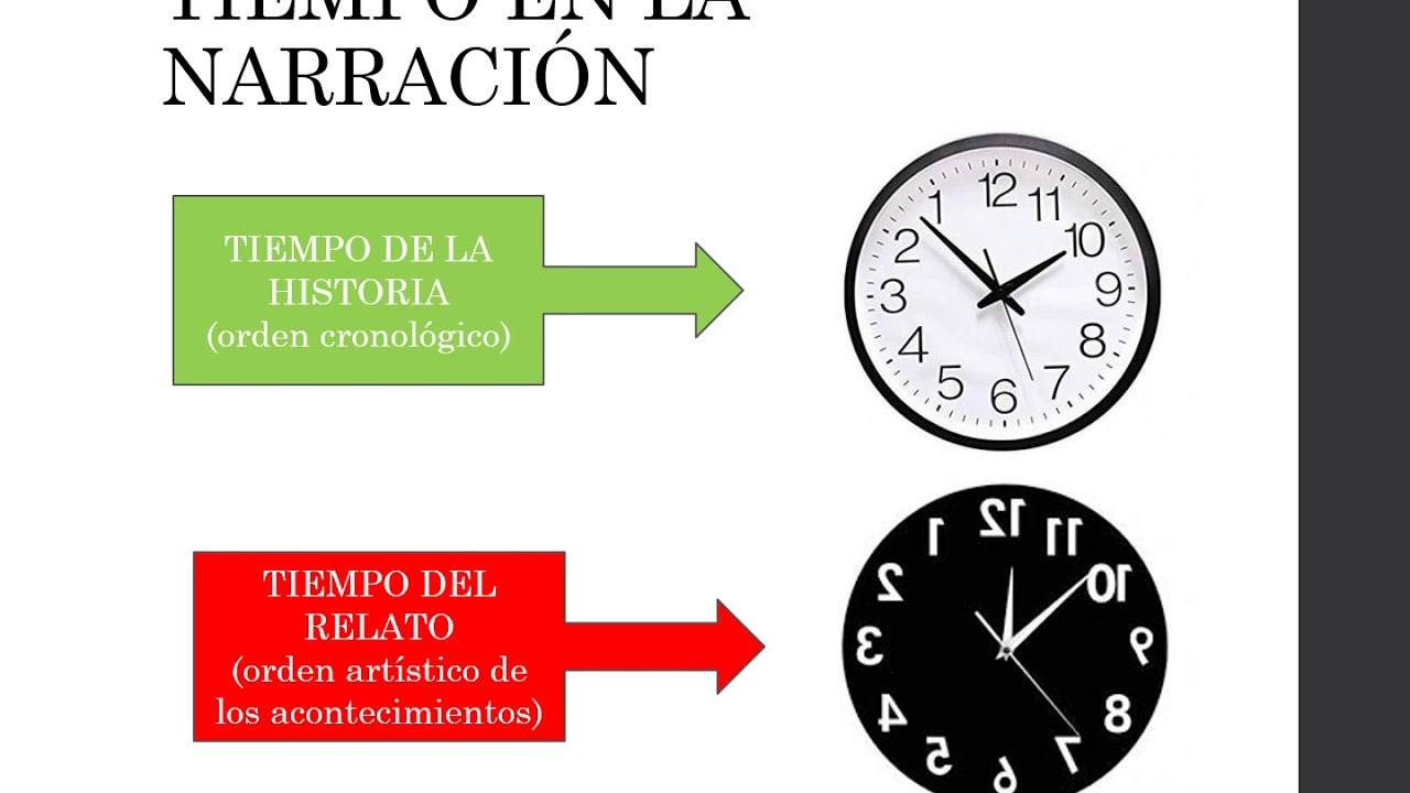 Primero medio. Lengua y Literatura. Semana 11-05. Género narrativo ...