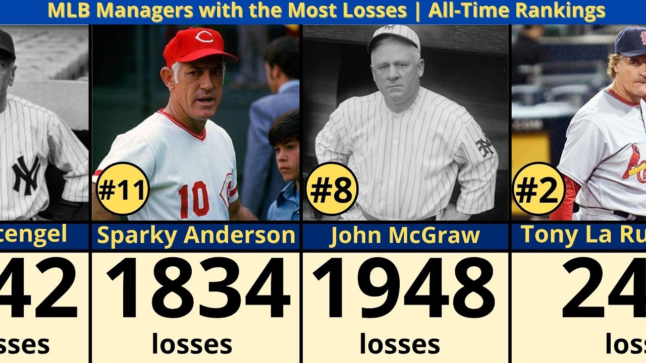 MLB Managers with the Most Losses! All Time Ranking - YouTube