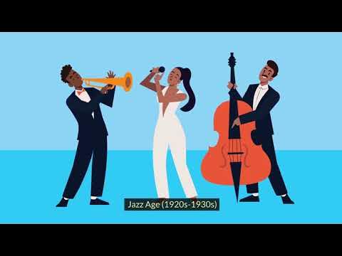 The Music of 20th Century:Types of Every Era Explained with Prominent ...