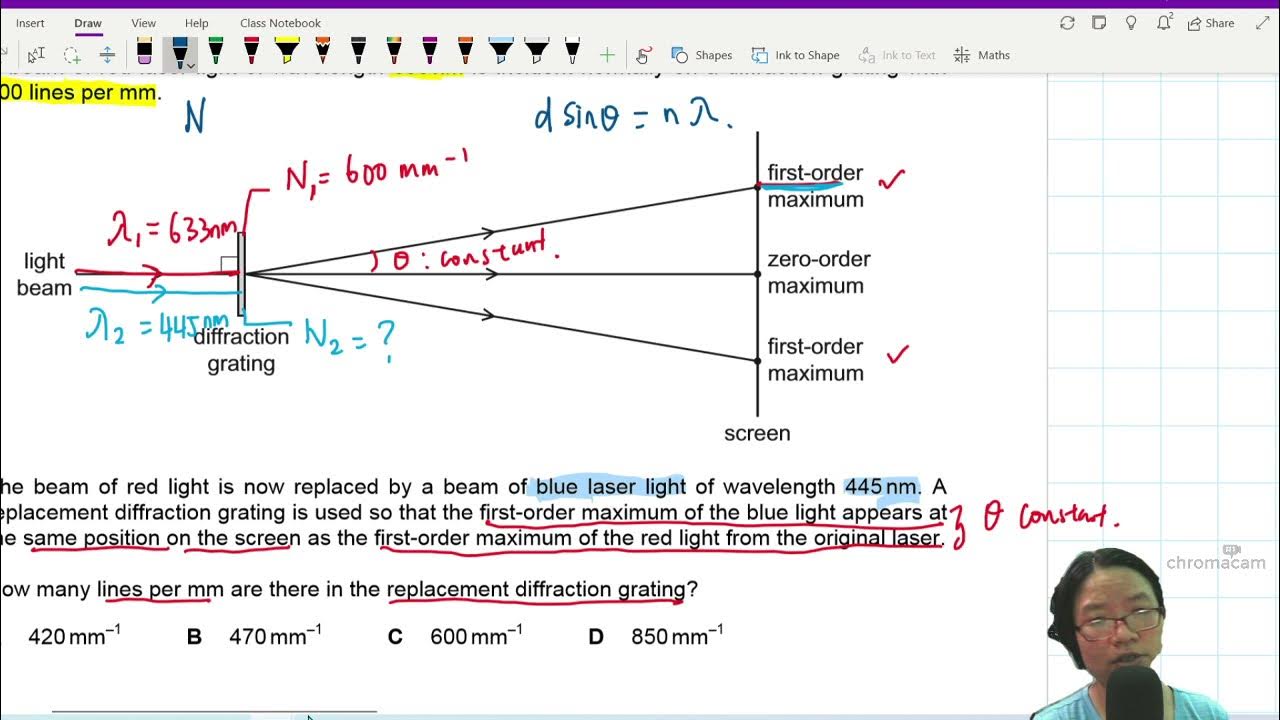 FM21 P12 Q29 Replacement Diffraction Grating | Feb/March 2021 ...