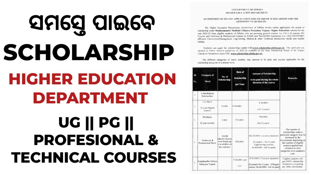 SCHOLARSHIP FOR ALL UG/PG/PROFESSIONAL/TECHNICAL STUDENTS - YouTube