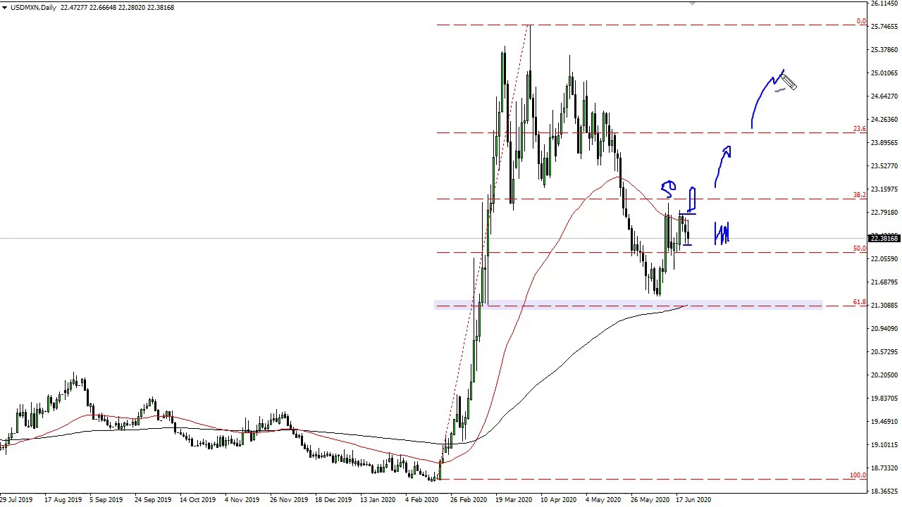 USD MXN Forecast June 24 2020 YouTube usd-mxn-forecast-june-24-2020-youtube