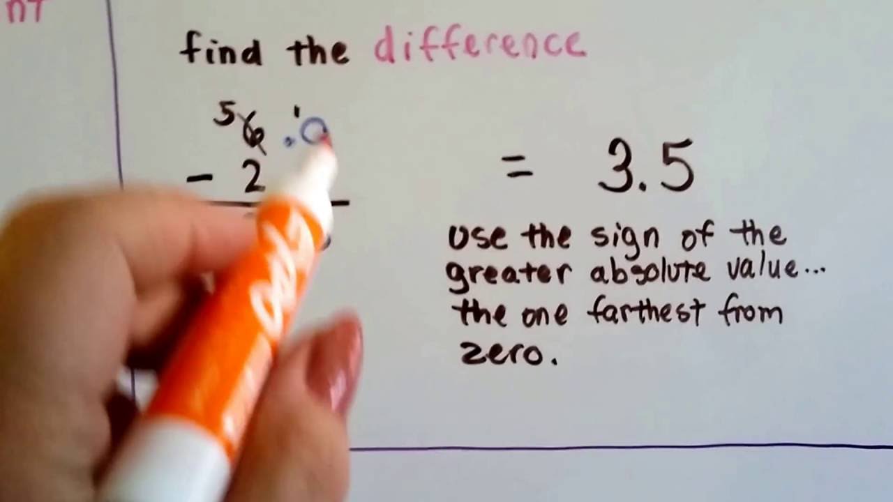 Grade 7 Math #3.2b, Adding rational numbers with different signs - YouTube