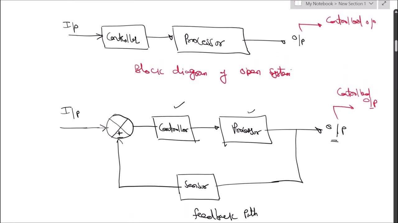 Lec-01 Introduction & Transfer function for Positive/Negative and unity ...