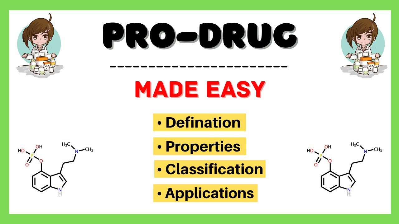 Prodrug| Types| Classification| Application| Pharmacology| Medicinal ...