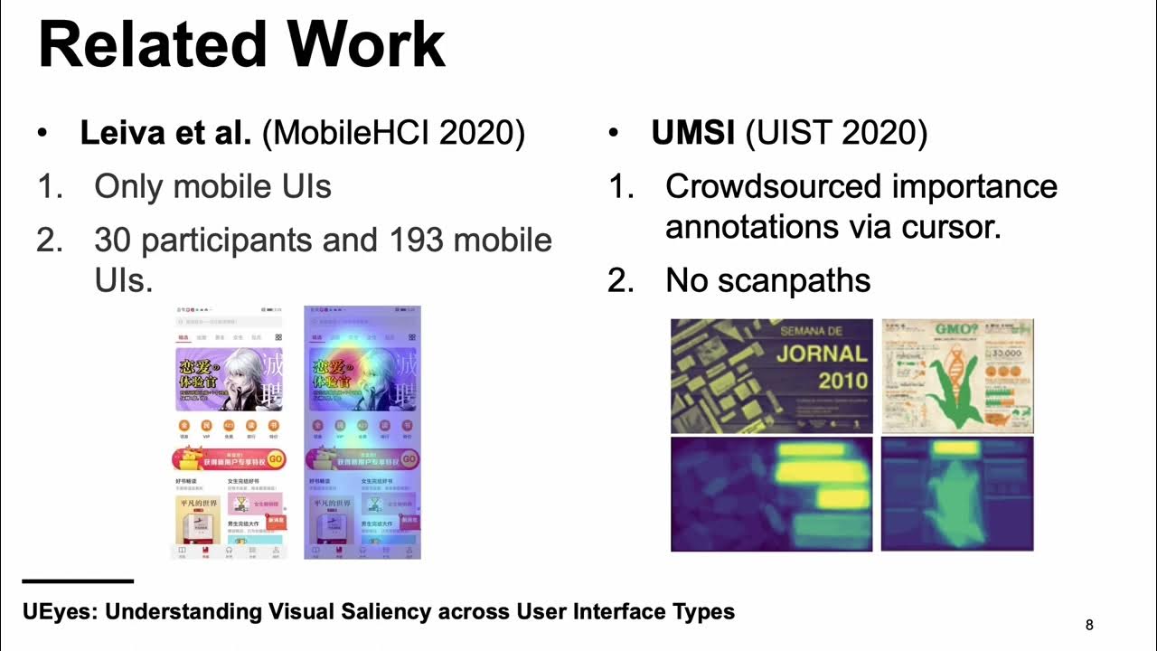 UEyes: Understanding Visual Saliency across User Interface Types - YouTube