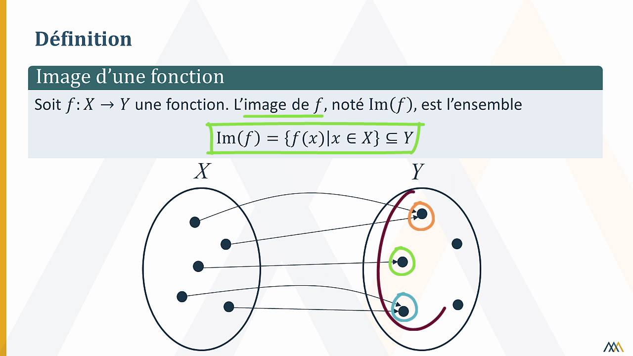 Surjectivité - YouTube