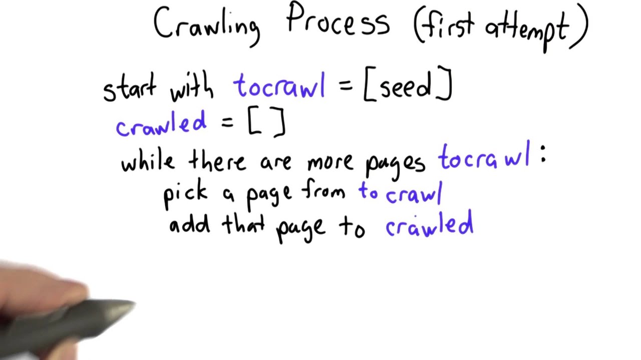 Crawling Process - Intro to Computer Science - YouTube