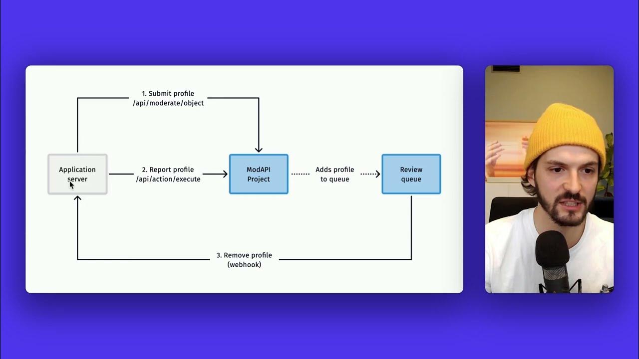 How to Integrate Moderation API & Review Queues | Step-by-Step Tutorial - YouTube