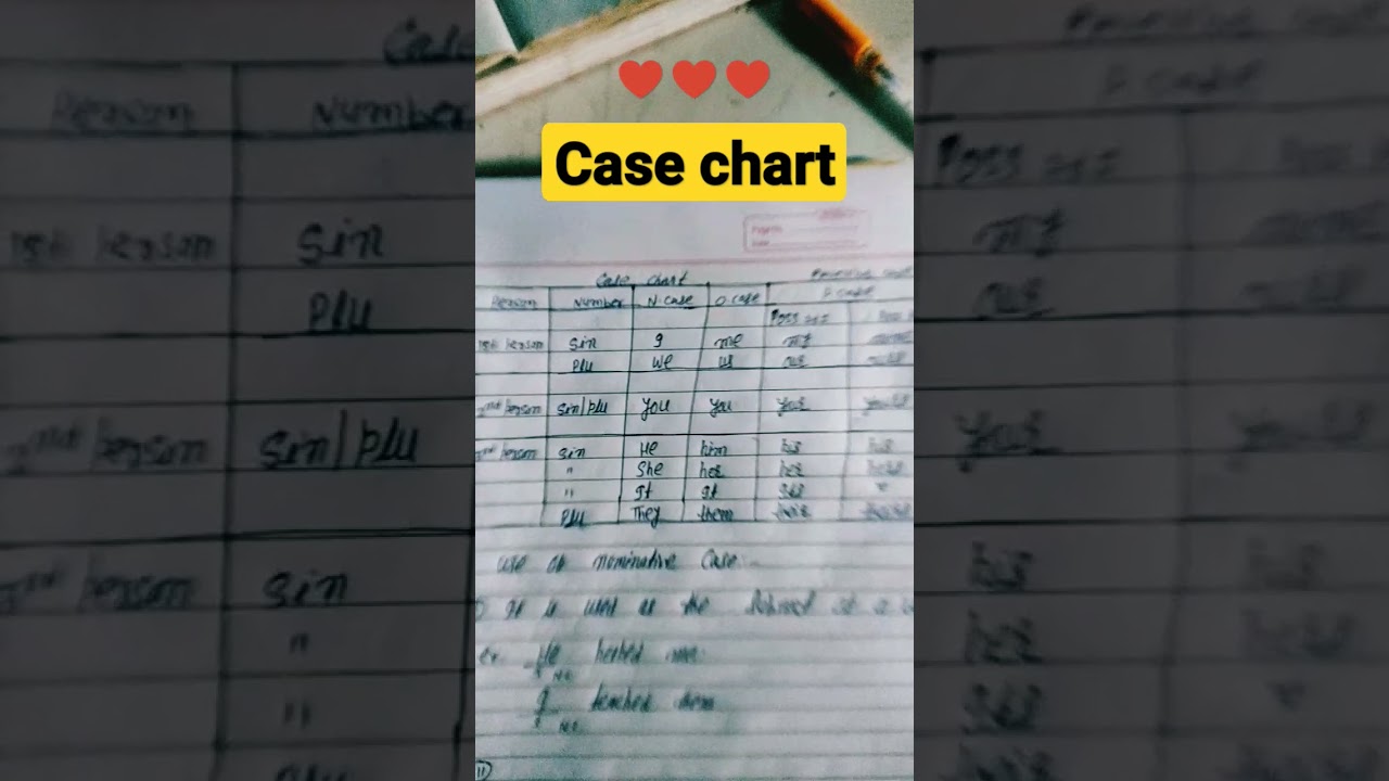 case chart ll #viralvideo #shorts - YouTube