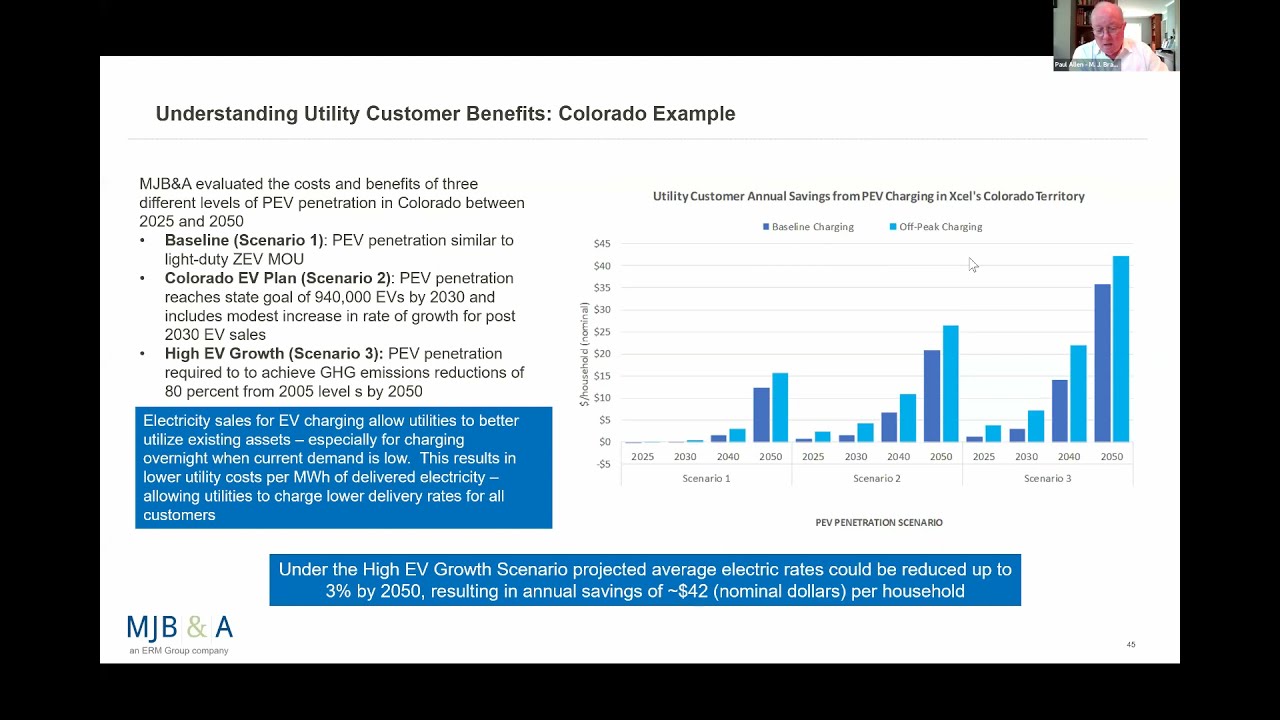 NASEO State EV Workshop: Electric Rate Design Options for EV Charging ...