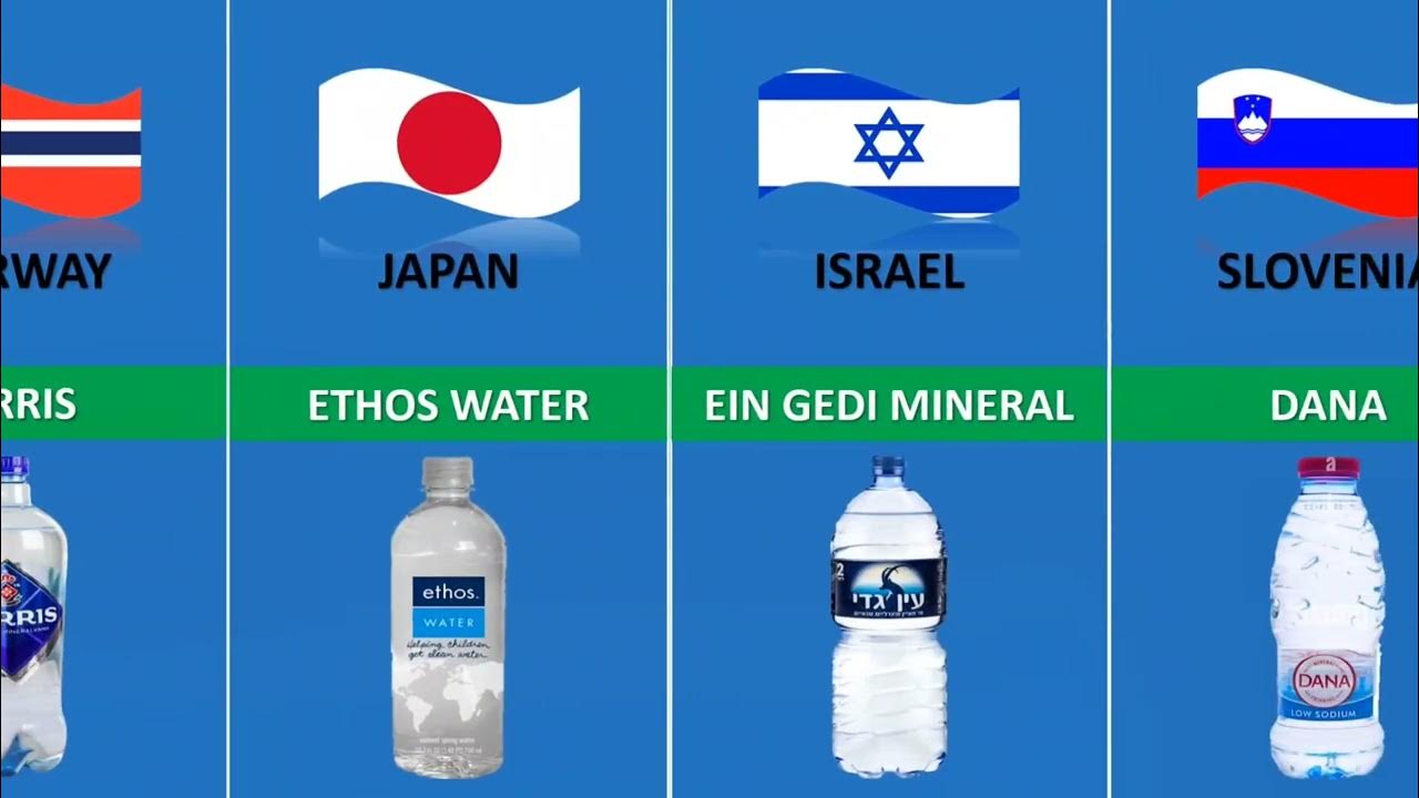 List Of Bottled Water Brands In Different Countries YouTube list-of-bottled-water-brands-in-different-countries-youtube
