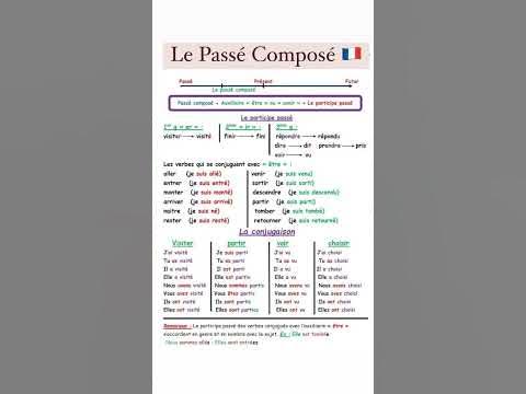 Le Passe Composé 🇫🇷🤩 Past Tense in French 🫡🇫🇷French Basics to advance 🫶 ...