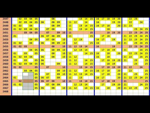 Análise e dicas para o concurso 2468 da Lotofacil