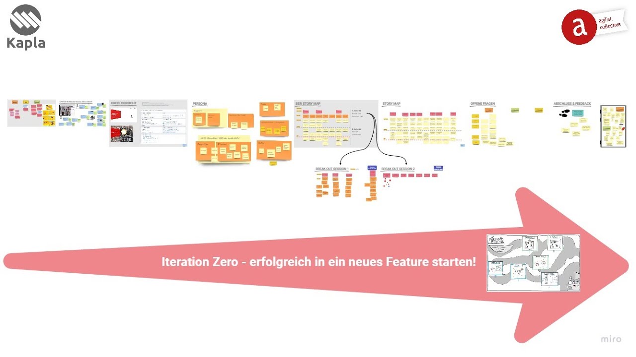 Online Faciliation: Iteration Zero mit Miro - YouTube
