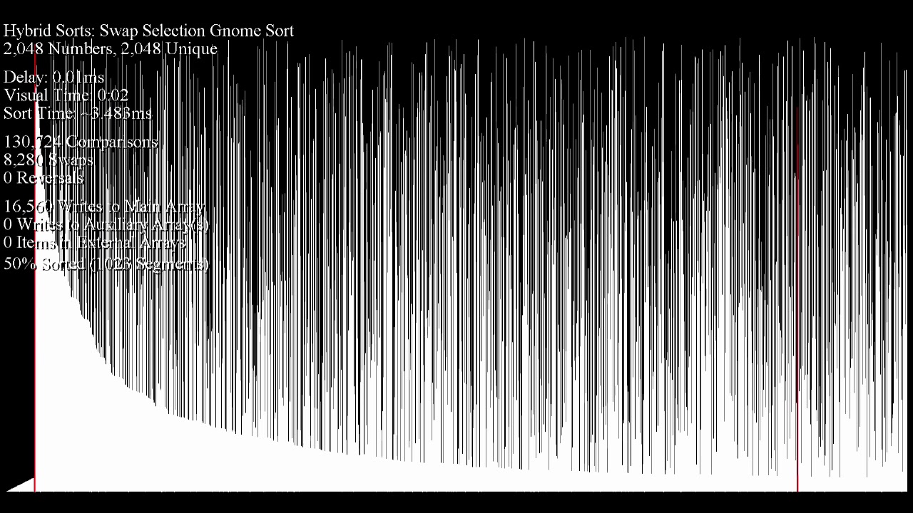 Swap Selection Sort - YouTube
