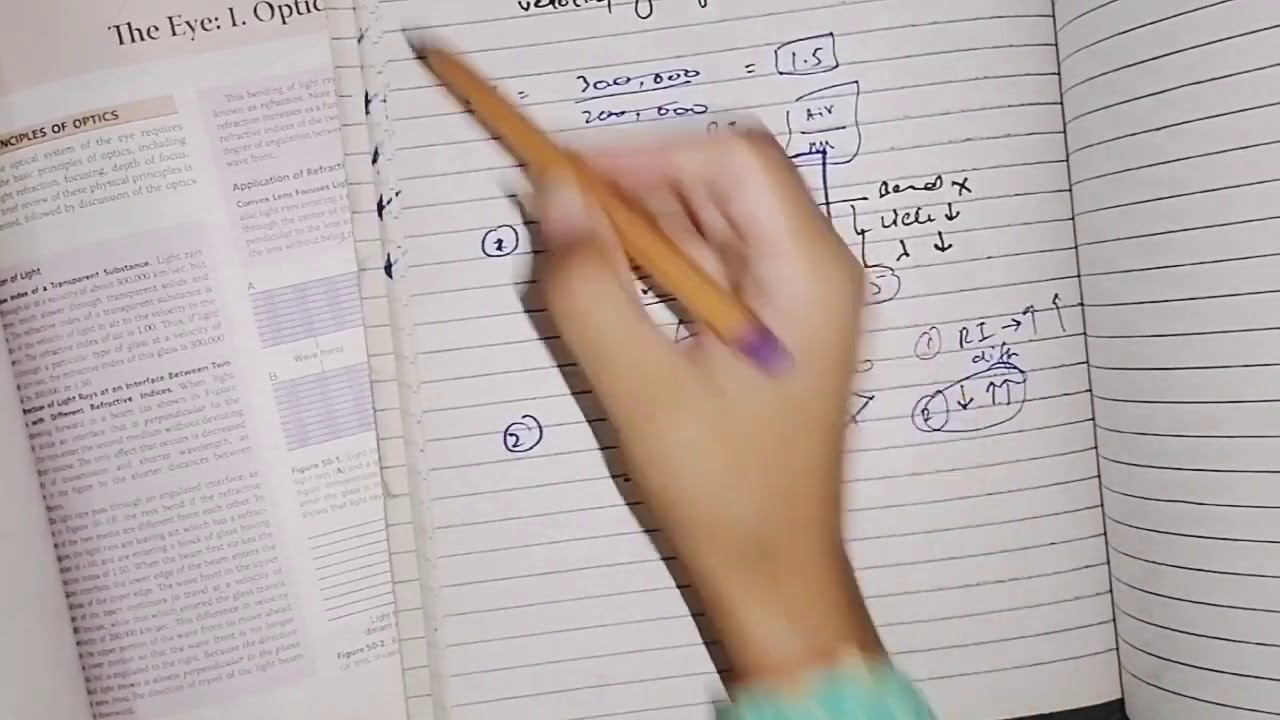 Principle of Optics, guyton 50 part 1, refraction #refractive index, # ...