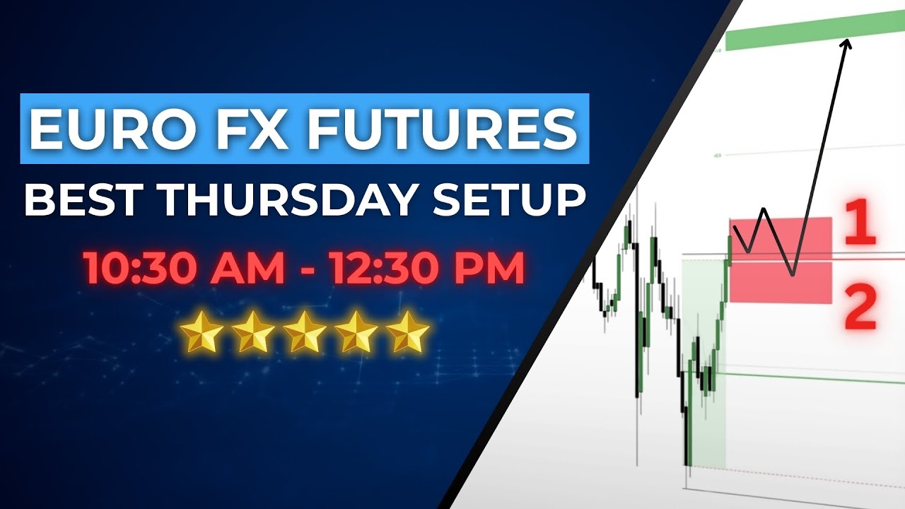 Euro Futures: Best Thursday Trade Setup! How To Catch It Next Time ...