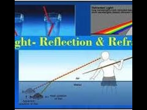 Light Reflection and Refraction introduction part 1 - YouTube