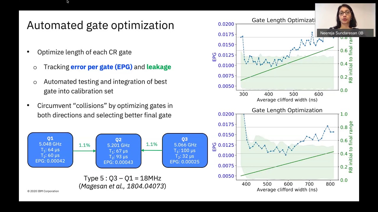 Optimizing stability and performance of cloud-based quantum systems ...