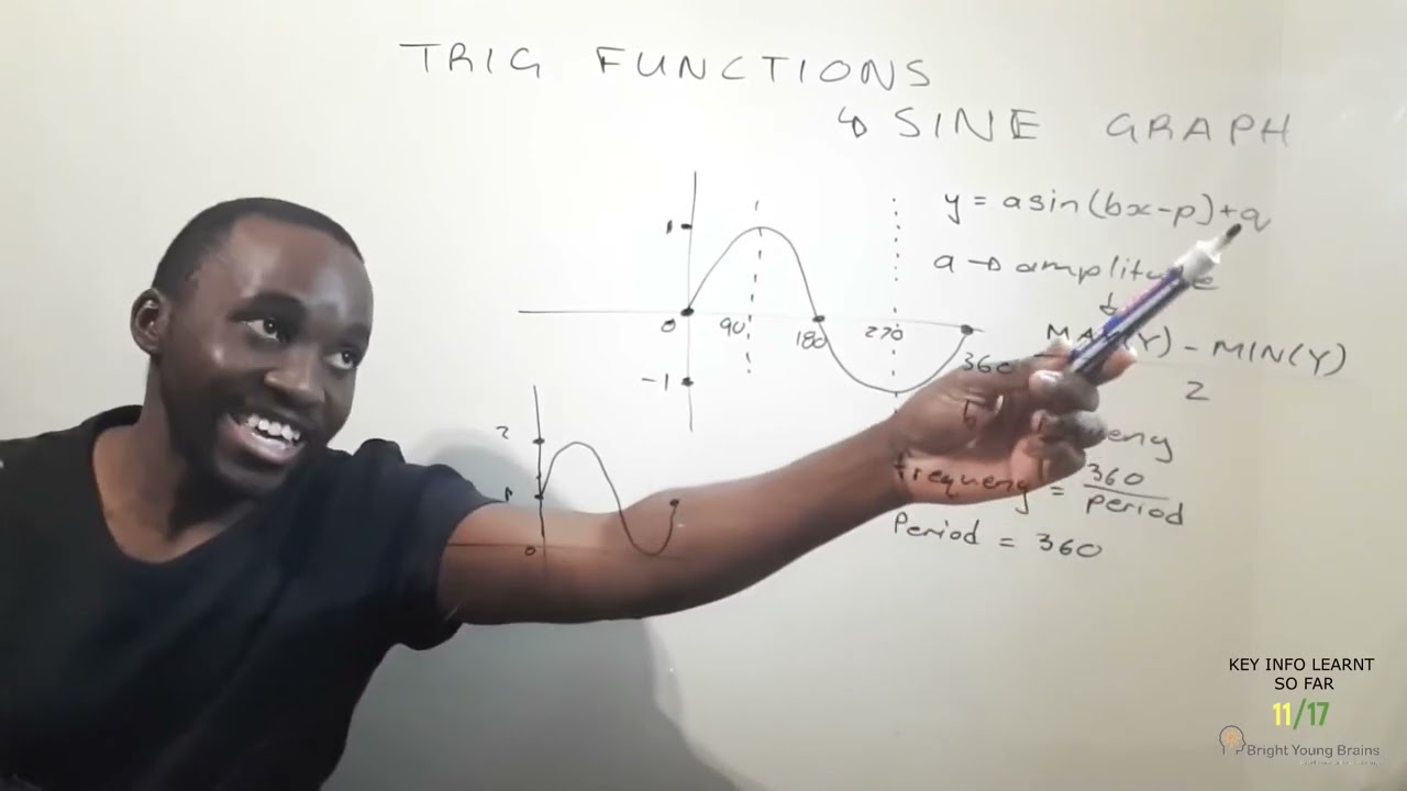 Trigonometry Sine Graph Explained YouTube Trigonometry Sine Graph Explained YouTube