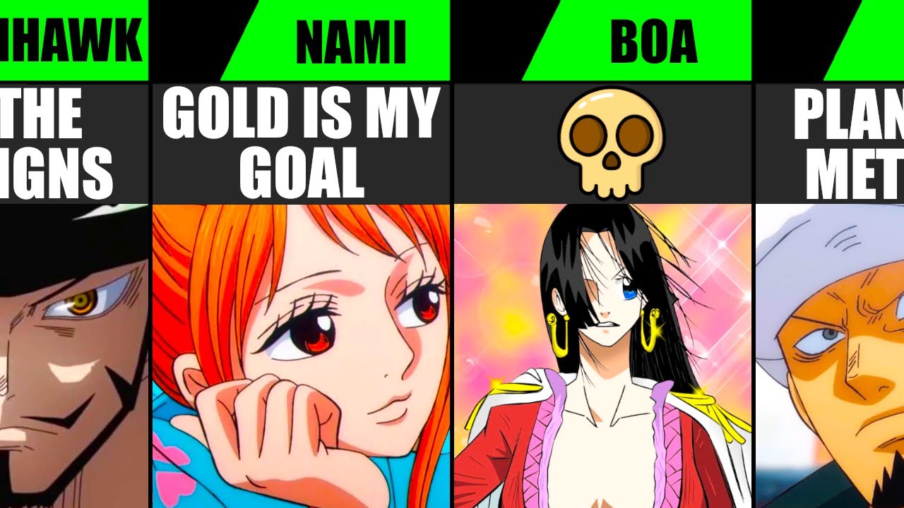 ONE PIECE CHARACTERS FAVORITE PHRASES - YouTube