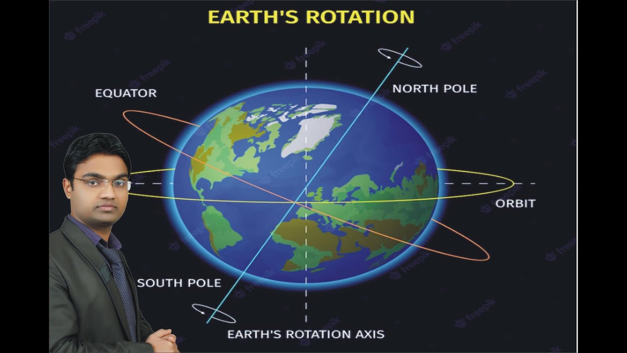 What is angular velocity of earth about is own axis - YouTube